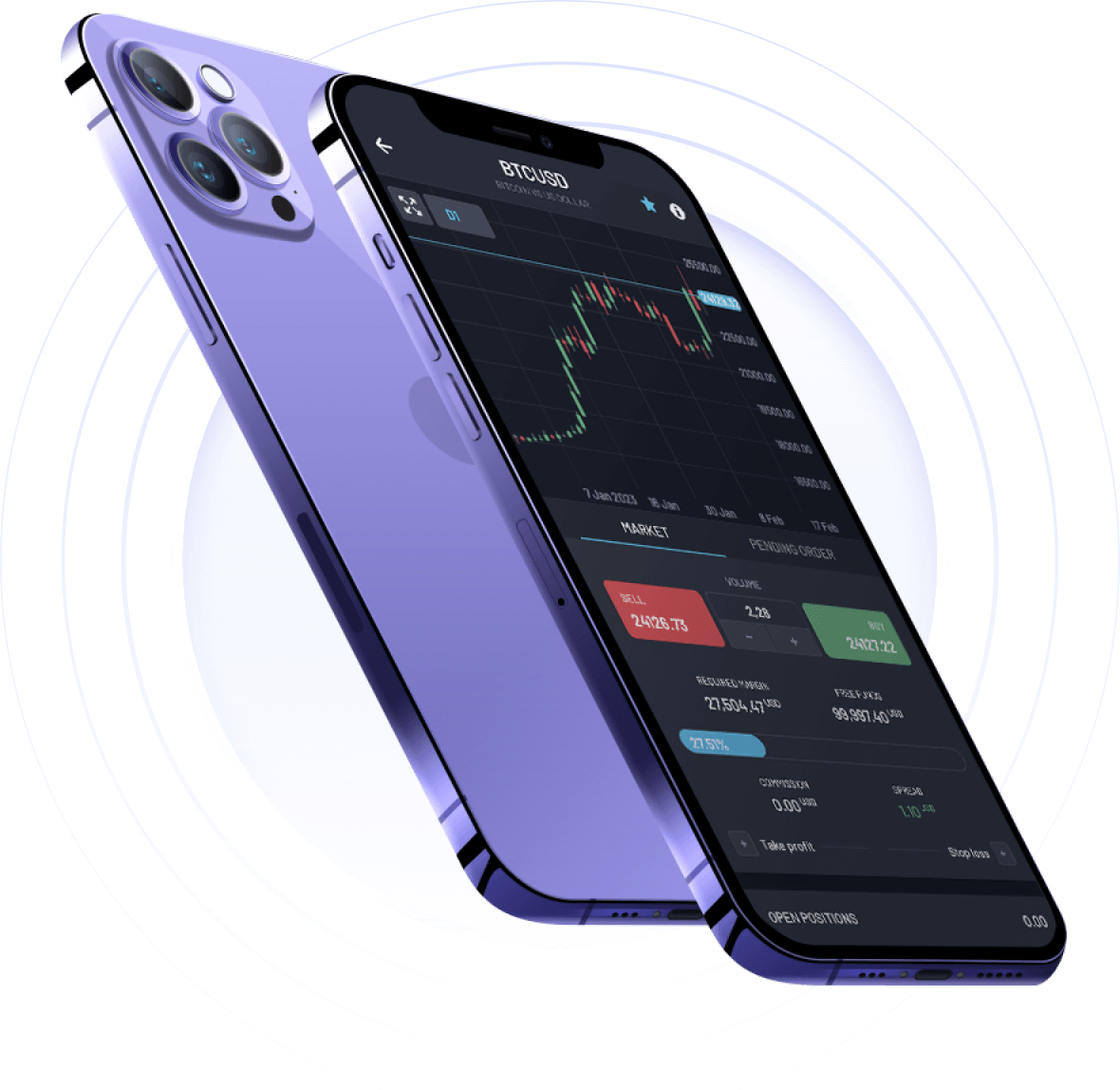 Trading Central – 24xtrade